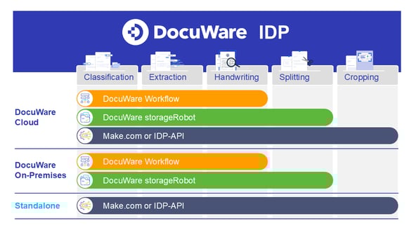 Intelligent Document Processing at DocuWare
